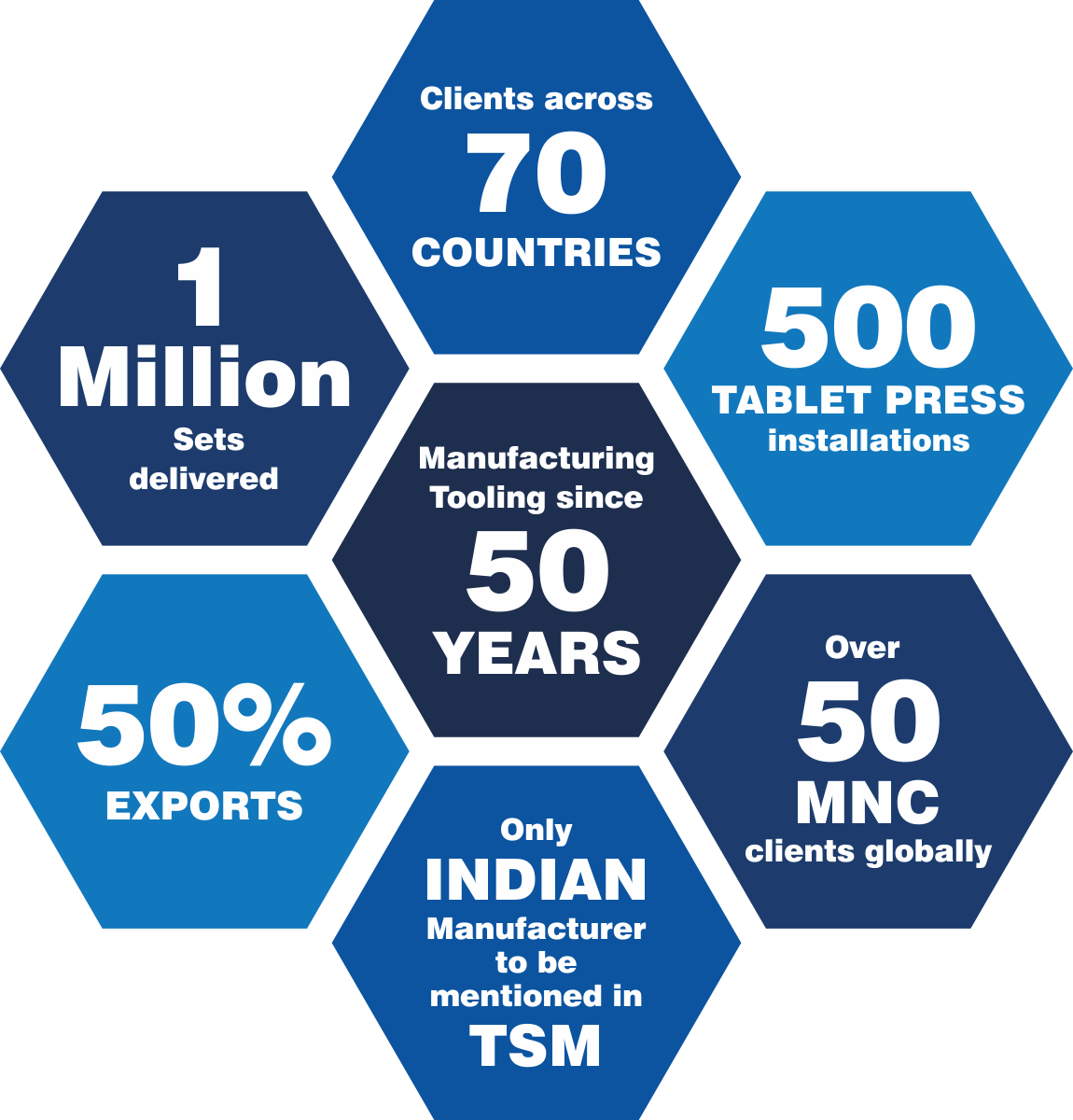 Home - Singhania Tableting